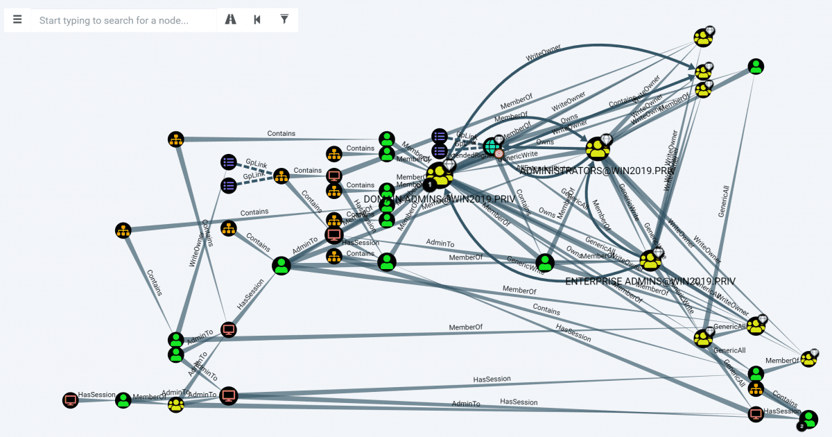 Cybersécurité : Techniques de cartographie Active Directory avec ...
