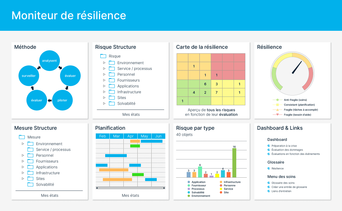 Établir un solide cadre de résilience : les trois piliers de la ...