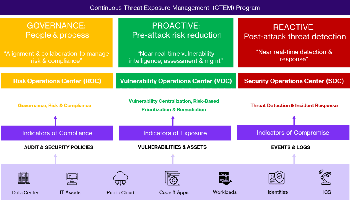 Vulnerability Operation Center : concepts, mise en œuvre et exploitation